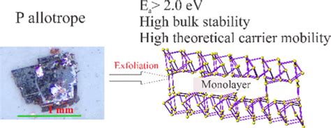 Retracted Two Dimensional Violet Phosphorus P11 A Large Band Gap