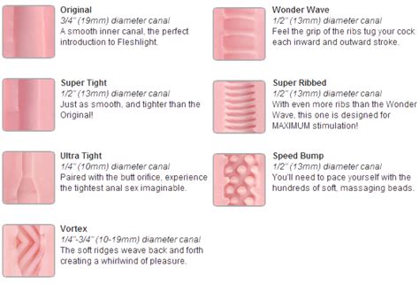 Fleshlight Canada Fleshlight Canada