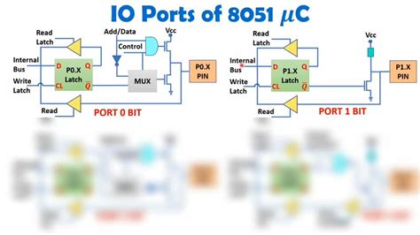 SOLUTION Io Ports Of Microcontroller Screenshot Studypool