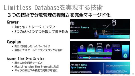 新機能！amazon aurora limitless database とは speaker deck
