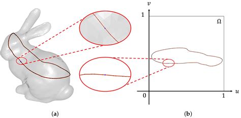 An Effective Method For Slicing Triangle Meshes Using A Freeform Curve