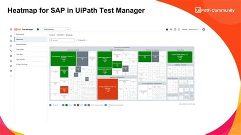 Heatmap For SAP And CIA Pdf