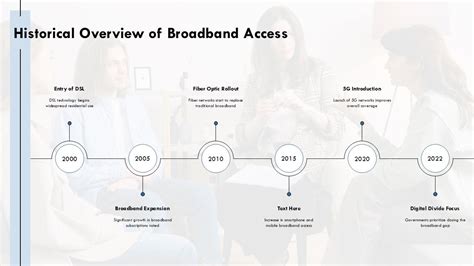 Broadband Penetration Internet Access Digital Divide Ppt Template ST AI PPT Template