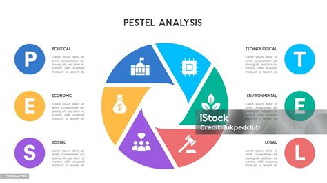 Pestel Analysis Infographic With Pie Chart Segments And Business