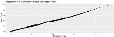 QQ Plot For Method 2 Download Scientific Diagram