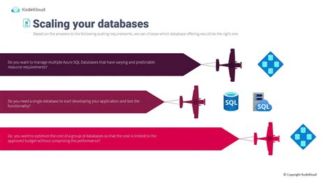 Design For Database Scalability Kodekloud