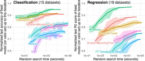 Figure 1 From Why Do Tree Based Models Still Outperform Deep Learning