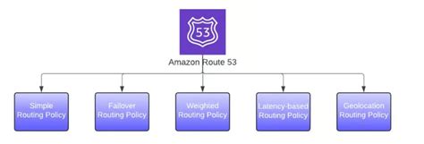 yogesh khobragade on linkedin aws awscloud docker dockercontainer dockercompose dockerfile…
