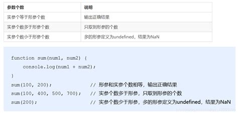 Javascript第二周 函数 Csdn博客