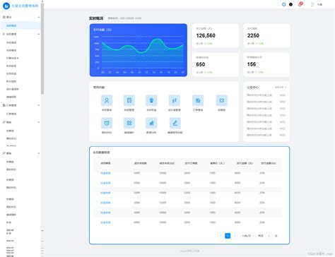 会员管理、会员营销、会员权益、标签、会员体系、积分规则、订单管理、数据分析、流量分析、交易分析、新客专享、中后台模板、拓客、裂变、精准营销、换