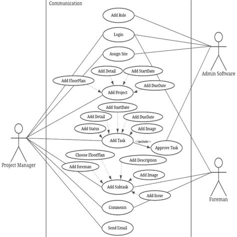 Applications Use Case Diagram Download Scientific Diagram