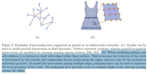A Motivational Example Of Why Higher Order Message Passing Beyond