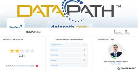 DataPath Inc Culture Comparably