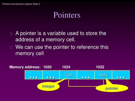 Ppt Pointers And Dynamic Objects Powerpoint Presentation Free