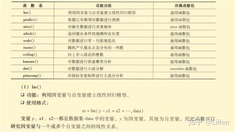 Ch4 数据预处理—数据变换、规约 知乎