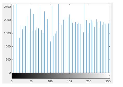Histogram Of Original Image Download Scientific Diagram