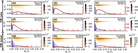Nine High‐resolution High‐field Forc Diagrams With Corresponding