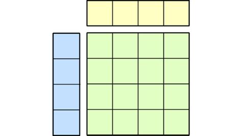 Introducing Grouped Gemm Apis In Cublas And More Performance Updates