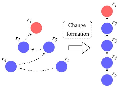 Research On Multi Robot Formation Control Based On Matd3 Algorithm
