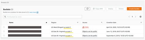 Nodejs Aws Lambda Function Delete Files From S3 Folder Stack Overflow