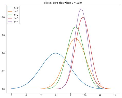 41 A First Look At The Kalman Filter — Intermediate Quantitative