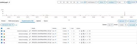 Aws Opensearch Searchocu Keeps Hitting The Max Limit Aws Repost