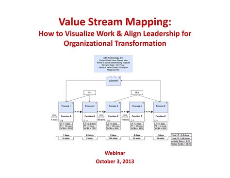 Value Stream Mapping How To Visualize Work And Align Leadership For