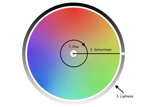 Hsl And Hsla In Css Dev Community