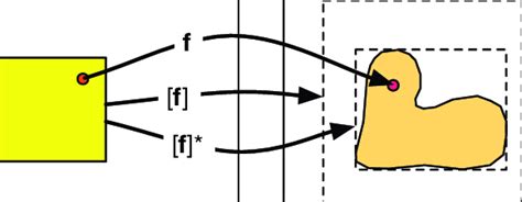 Inclusion Functions F Is An Inclusion Function For F F Is The