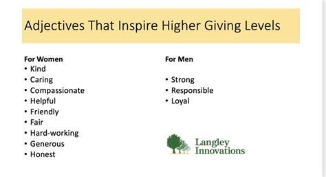 Nine Adjectives And Attributes That Inspire Higher Giving Levels