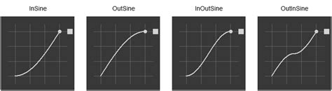 Levelling Up Html5 Animation With Easing Functions Saola Animate