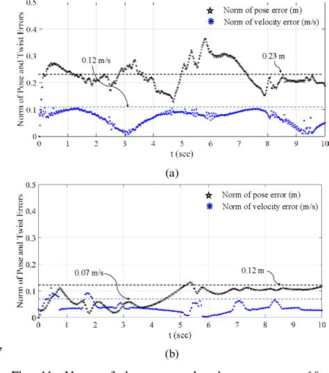 Figure 11 From H∞ Optimal Tracking Controller For Three Wheeled Omnidirectional Mobile Robots