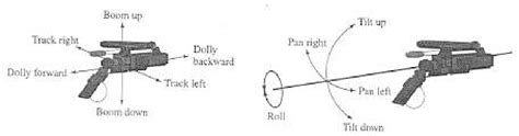 Figure 2 From A Tool For Global Motion Estimation And Compensation For