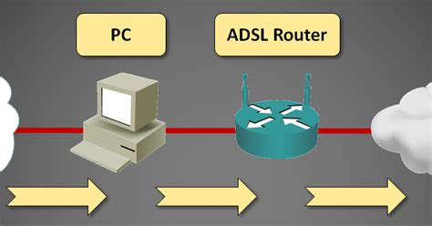 What Is A Characteristic Of An Ipv4 Loopback Interface On A Cisco Ios