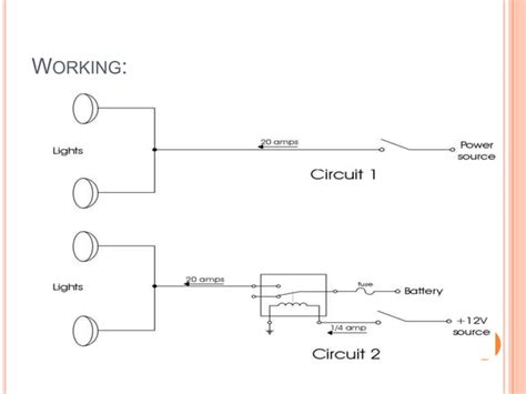 Rail Gate Controller Ppt Pptx