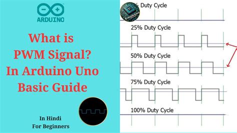 What Is Pulse Width Modulation Pwm Basicworking And Techniques For Arduino Uno Code
