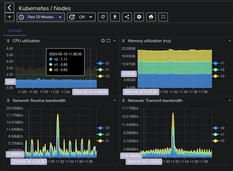 bare metal kubernetes part x metrics and monitoring with openobserve