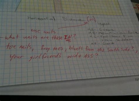 Measuring The Distance Math Fail