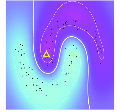 Spectral Clustering Of Cifar 10 Data In Dqre Download Scientific Diagram