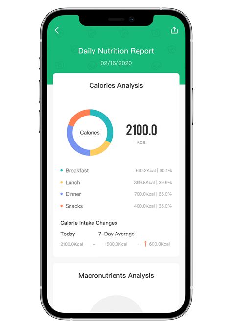 Vesync App — Vesync Co Ltd