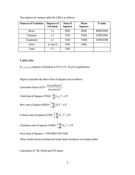 Solution Exercise Formation Of Anova Table For Latin Square Design Lsd