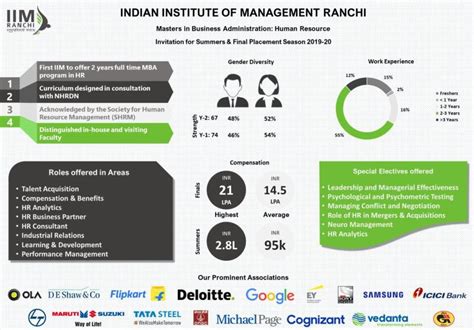 Sri Harsha Y S Posted On Linkedin