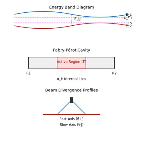 laser diode drivers tutorials on electronics next electronics