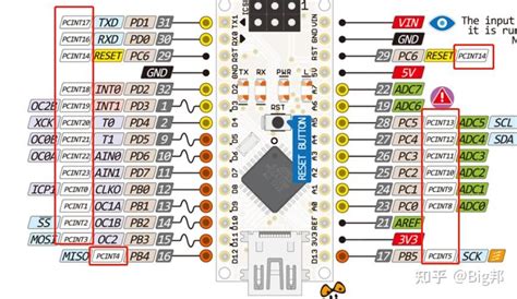 连桥的小礼物四十三 Arduino基础四 模拟输入输出 知乎