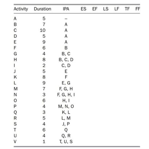 solved draw the node diagram and perform cpm computations