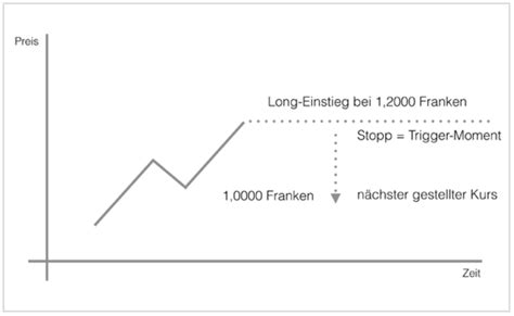 Cfd Margin Cfd Trading Welt