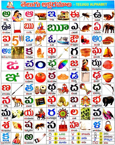 Telugu Web World Telugu Varnamala Telugu Alphabets Chart 45 Off