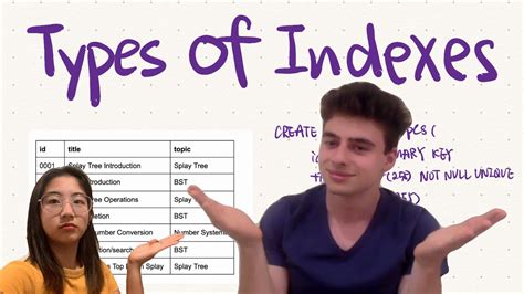 Types Of Indexes Dbms With Examples Youtube
