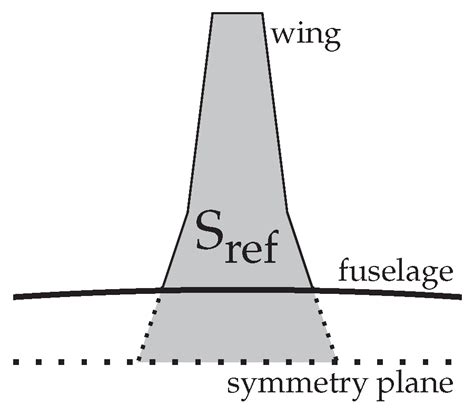 Gradient Based Aero Stealth Optimization Of A Simplified Aircraft