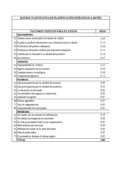 Matriz Mcpe Pdf Business Economias